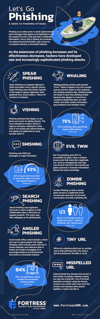 fsrm-phishing-attacks-infographic | Fortress SRM